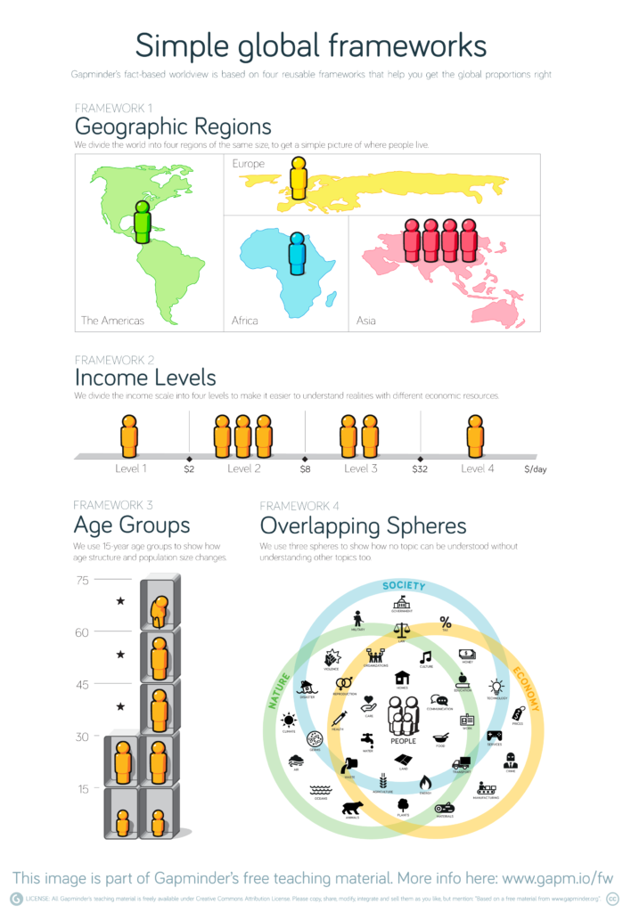 Frameworks | Gapminder